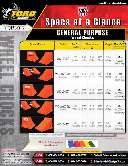 Resources - Driver Industrial Safety™